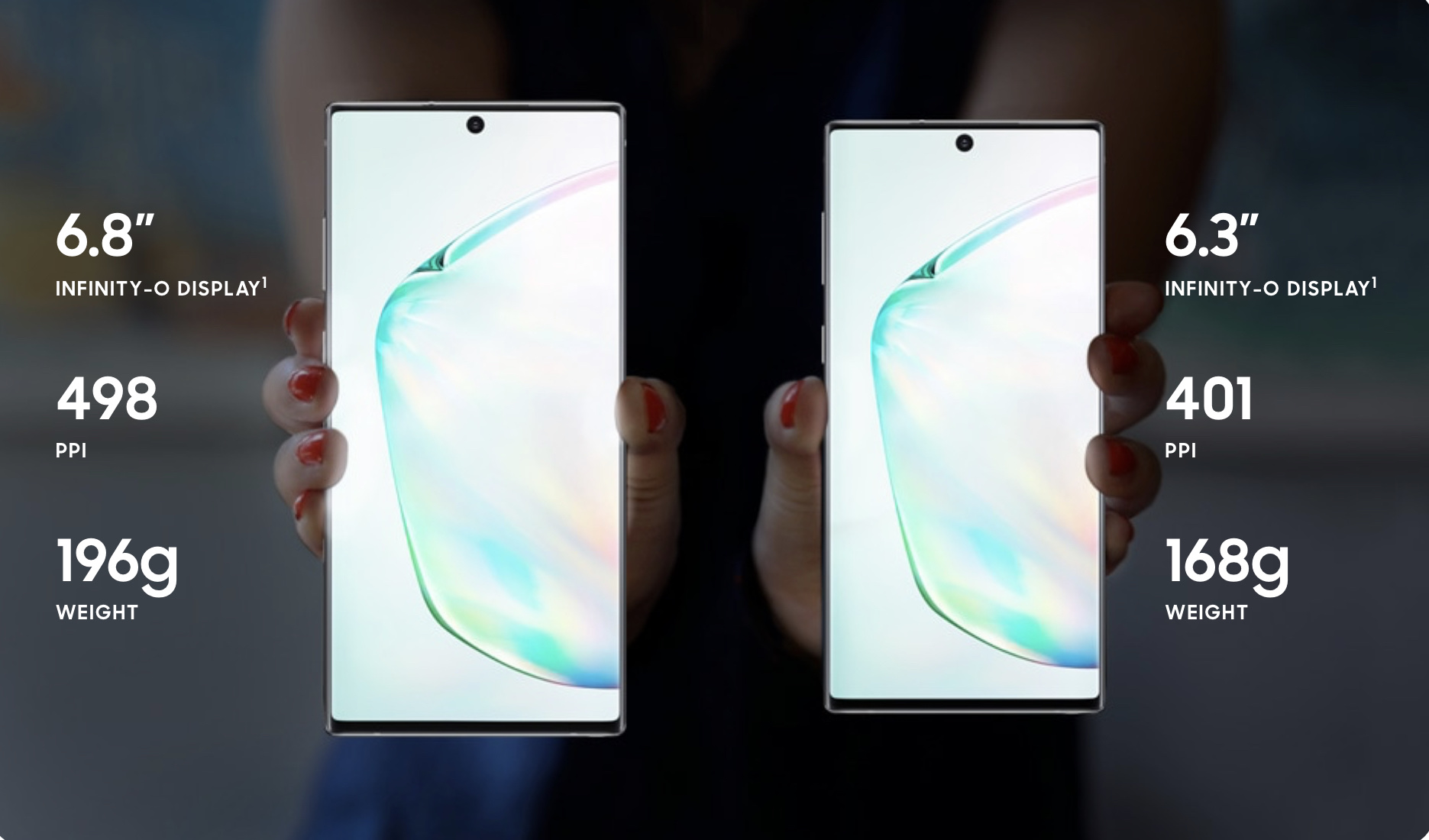 Samsung Galaxy Note 10+ First Impressions | Gavin's Gadgets & Photography